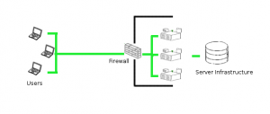 Firewall Virtual Private Network - Malware Protection - Intrusion ...